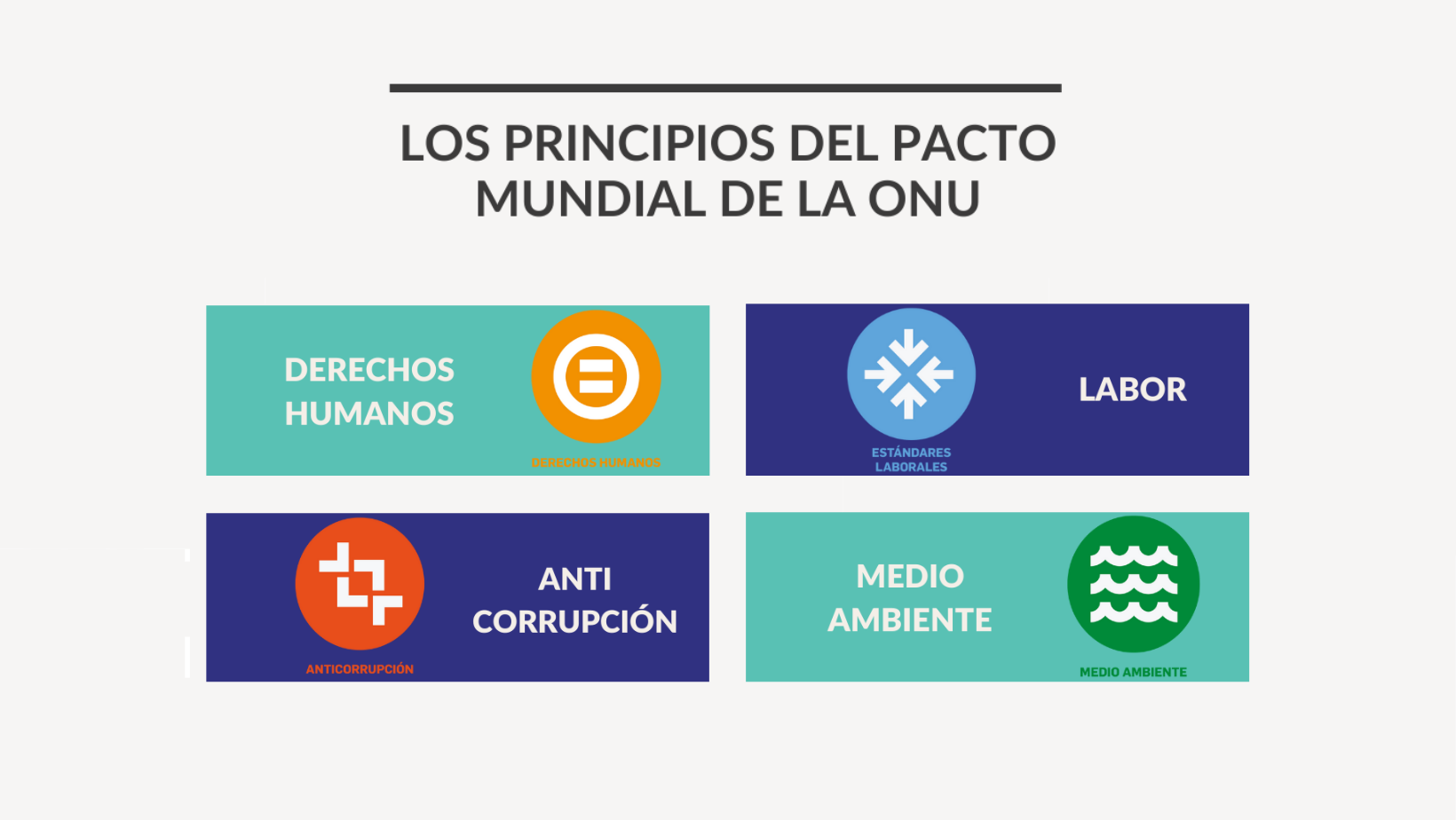 Los Diez Principios Del Pacto Mundial De La Onu Andi
