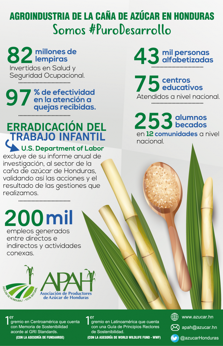 Agroindustria de la Caña de Azucar en Honduras » ANDI